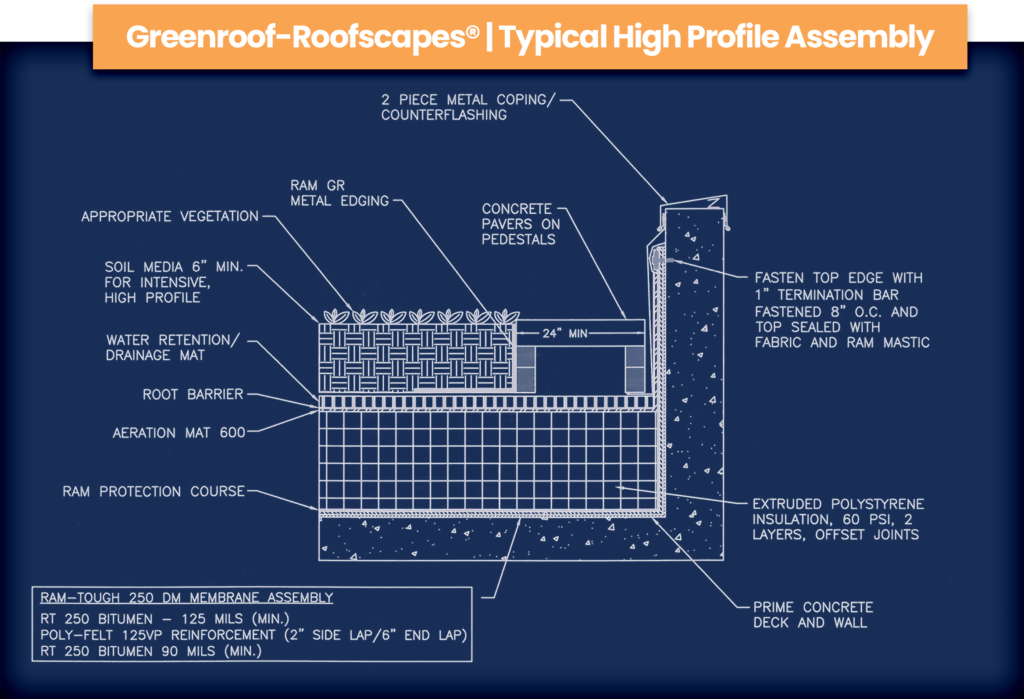 The Foreman’s Guide: Understanding Root Barriers – Barrett Company