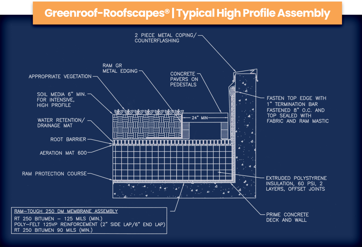 The Foreman’s Guide: Understanding Root Barriers – Barrett Company