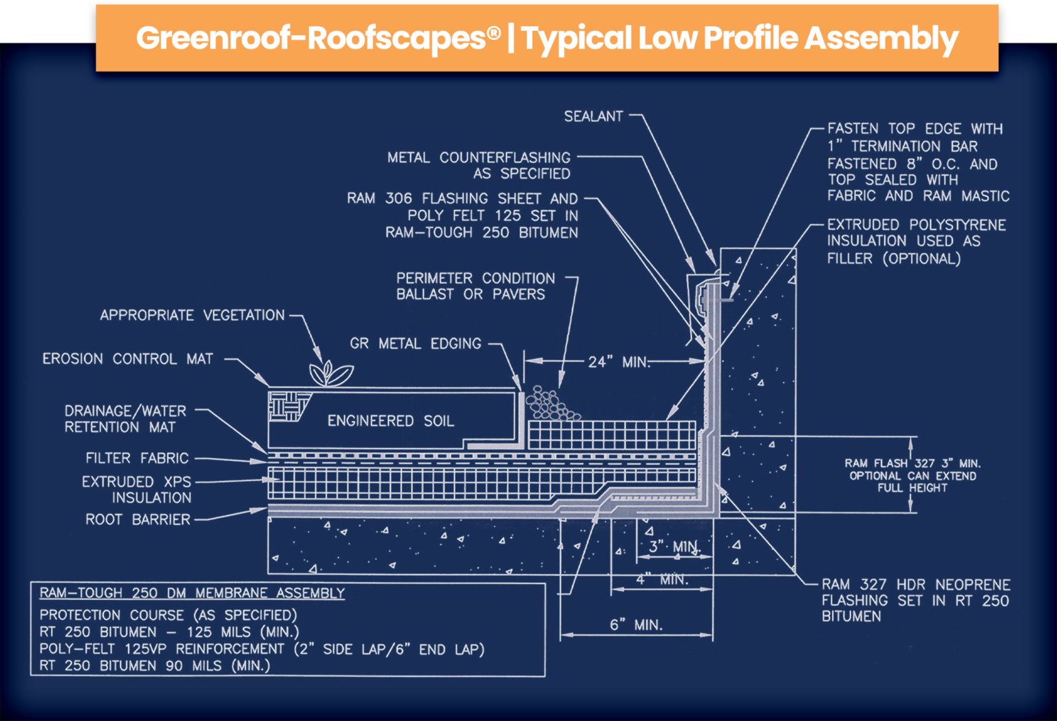 The Foreman’s Guide: Understanding Root Barriers – Barrett Company