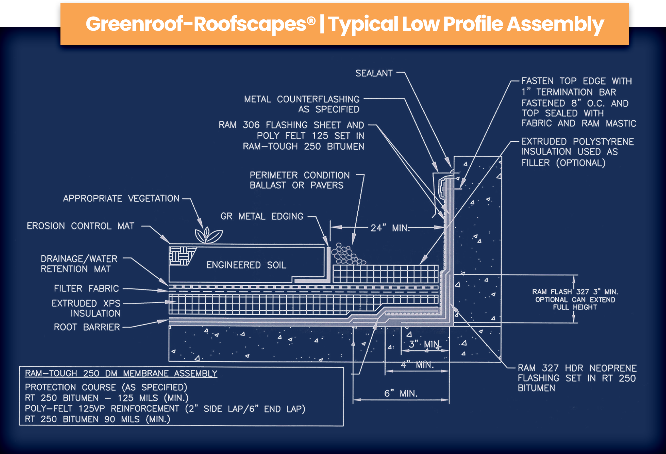 The Foreman’s Guide: Understanding Root Barriers – Barrett Company